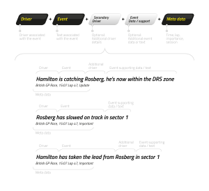 Making F1 real-time data accessible to all | Digital Disruption by ...