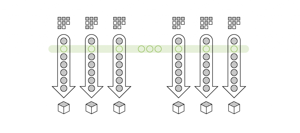 The Agile Design Team Maturity Scale | Digital Disruption by Chris Thelwell
